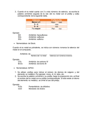 Unidad 1: Nomenclatura Inorgánica | DOCX