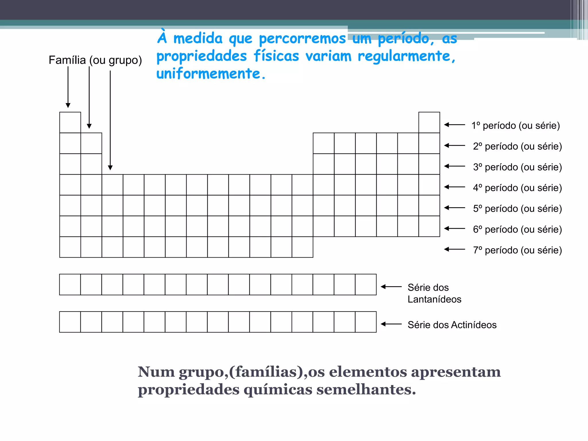 Quimica tabela periodica | PDF