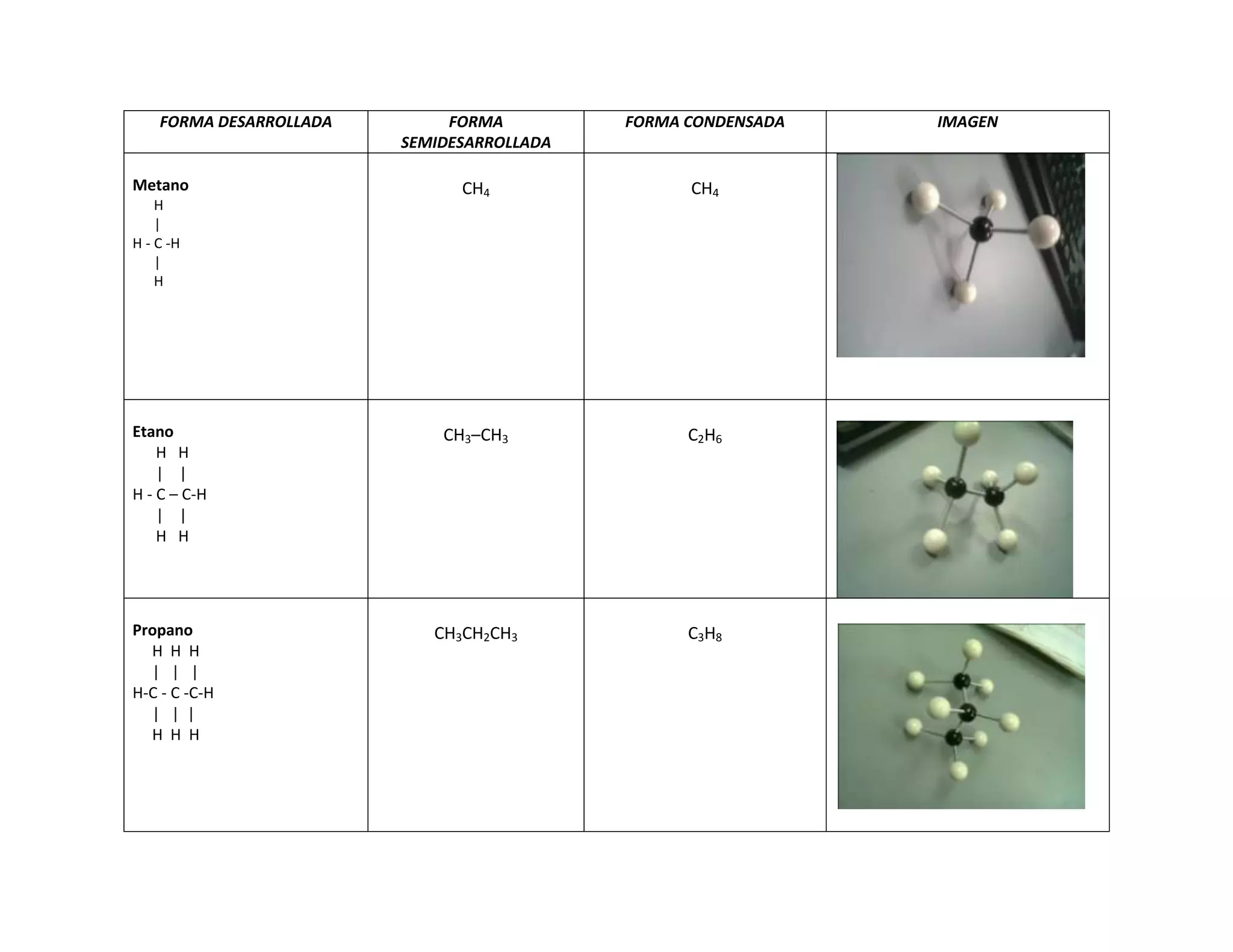 Quimica tabla[1] | PPT
