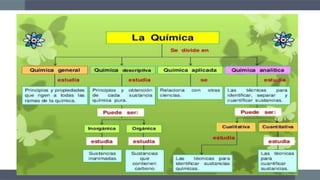 QUIMICA y ciencias auxiliares-EPMO.pptx