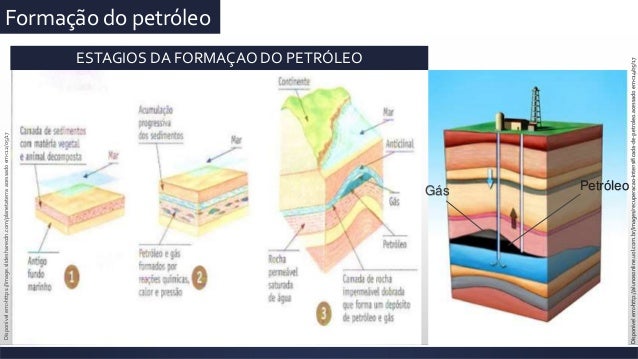 Petróleo e Combustão