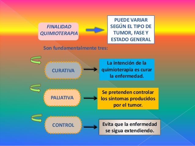 Quimioterapia en enfermería
