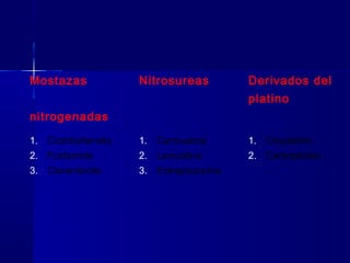 Quimioterapia | PPT