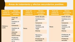 Quimio y radioterapia | PPTX