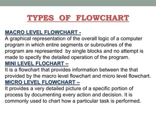 QCL-15-V4_[ChallengeNo2]_[VJTI]_[NISHKA VIKAS GULATI] | PPTX | College ...