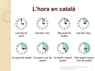 Quina hora és? | PPTX