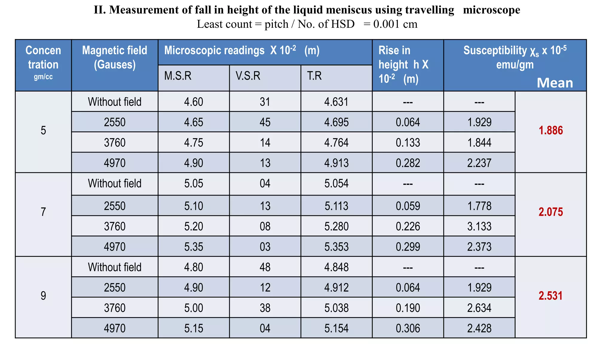 Quinck's method | PPTX