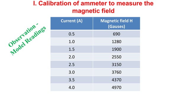 Quinck's method | PPTX | Physics | Science