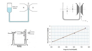 Quinck's method | PPTX