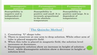 Quinck's method | PPTX