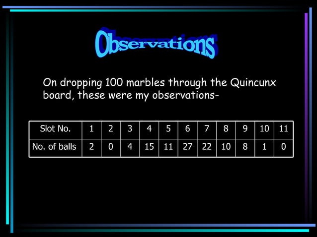 Quincunx Board Experiment | PPT