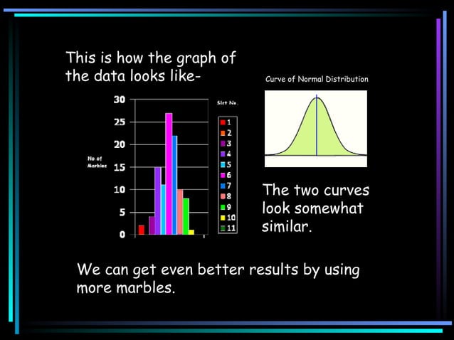 Quincunx Board Experiment | PPT