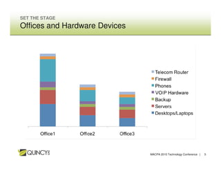 Case Study: Why Outsourcing IT is the Only Way to Go | PPT