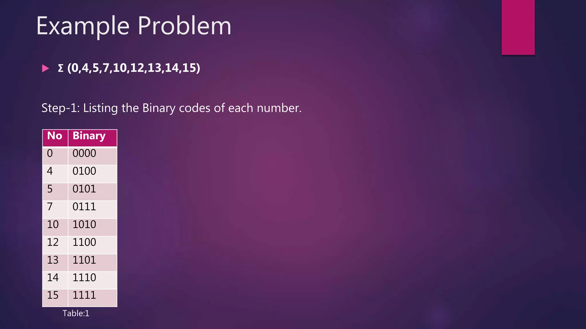 Quine Mc Cluskey Method Pptx Programming Languages Computing