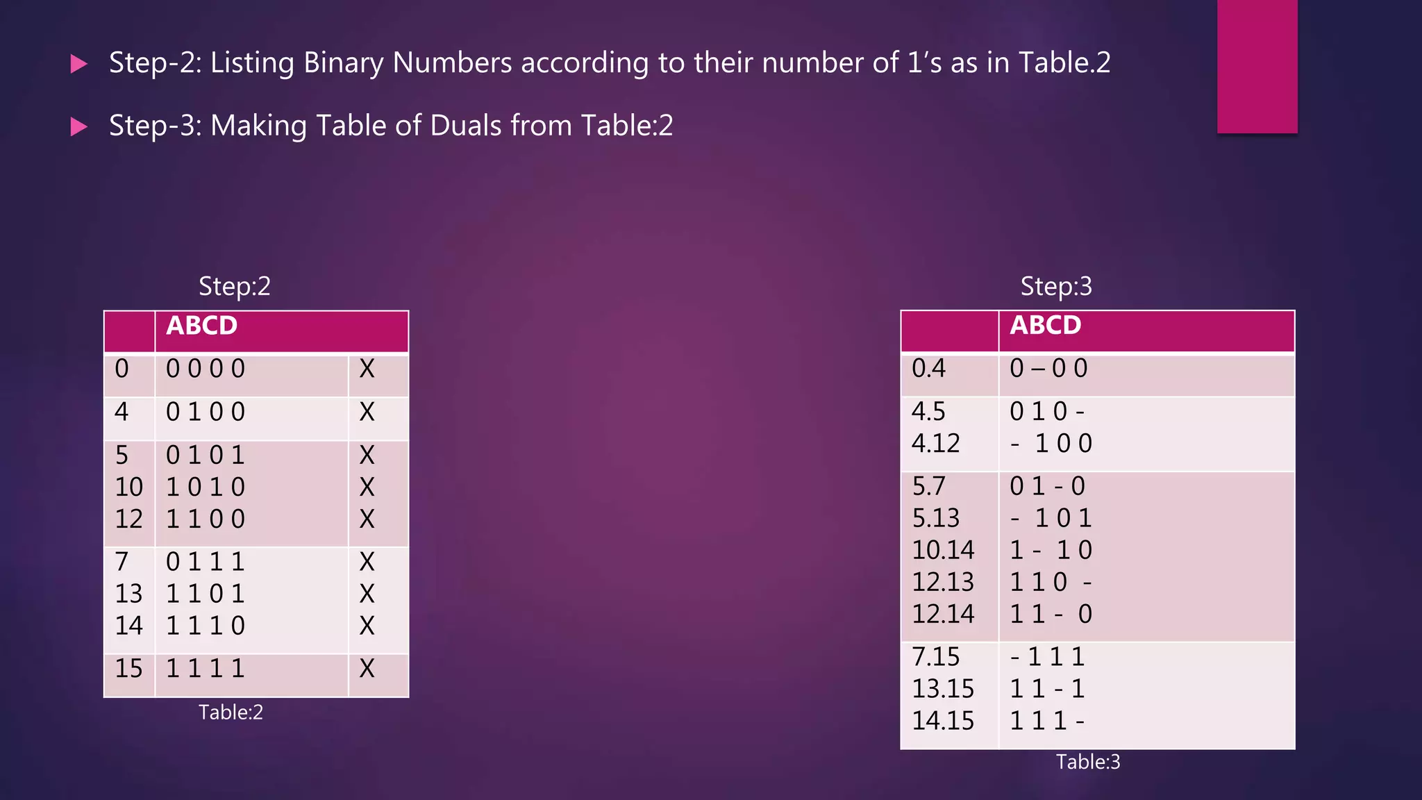 Quine Mc Cluskey Method Pptx Programming Languages Computing