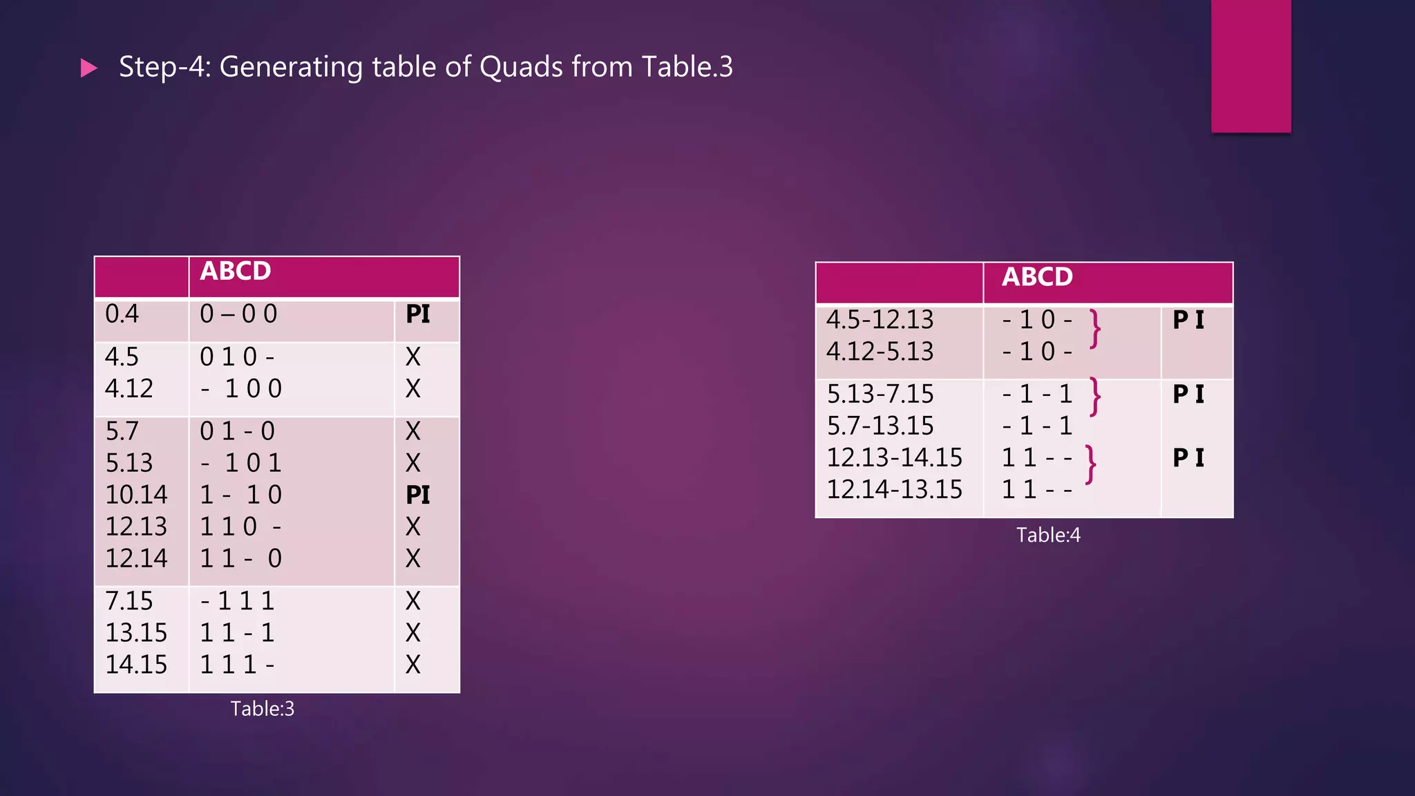 Quine Mc Cluskey Method | PPTX