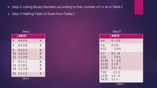 Quine Mc Cluskey Method | PPTX