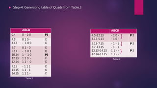 Quine Mc Cluskey Method | PPTX