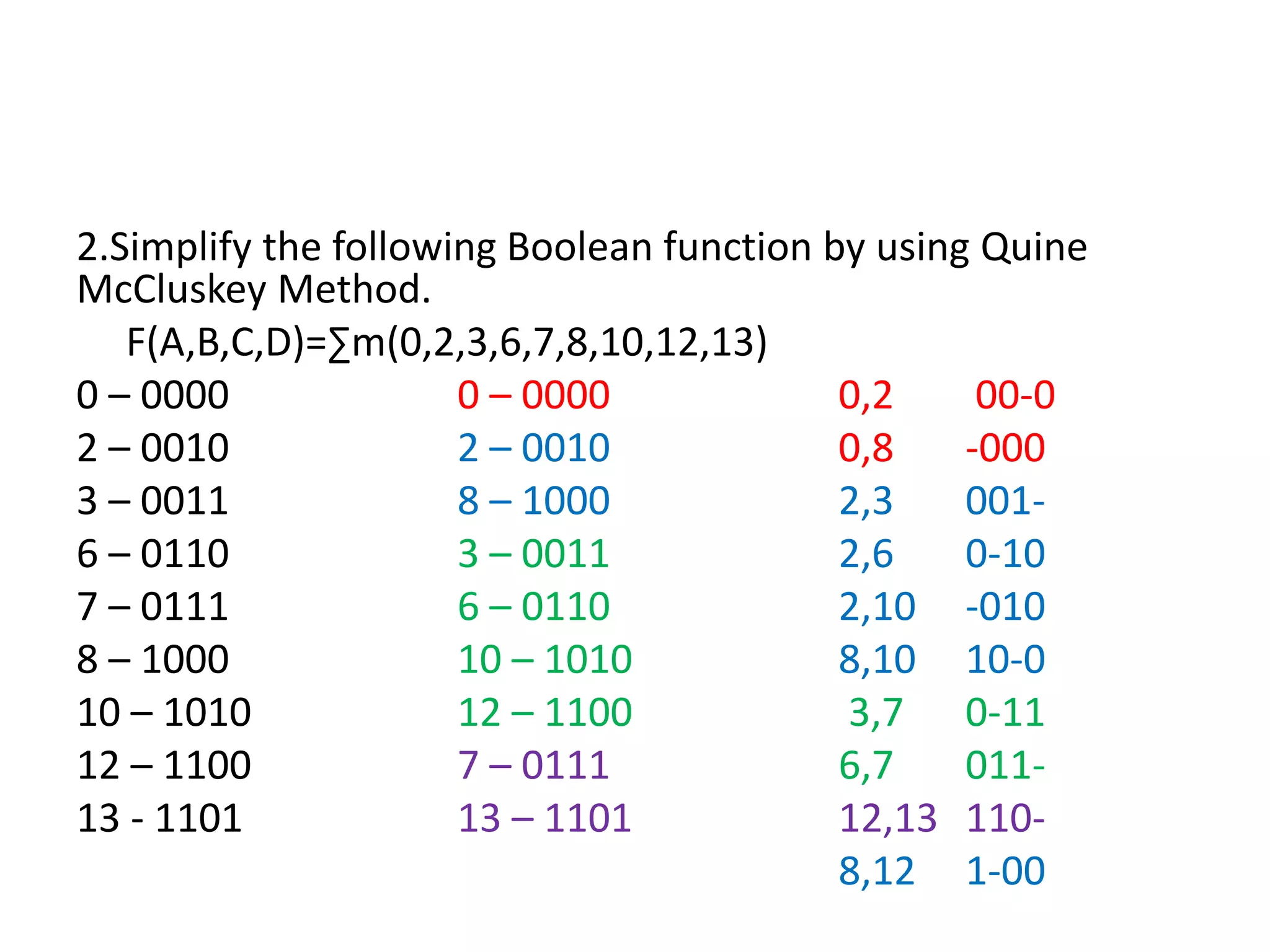 Quine mccluskey method | PDF | Programming Languages | Computing