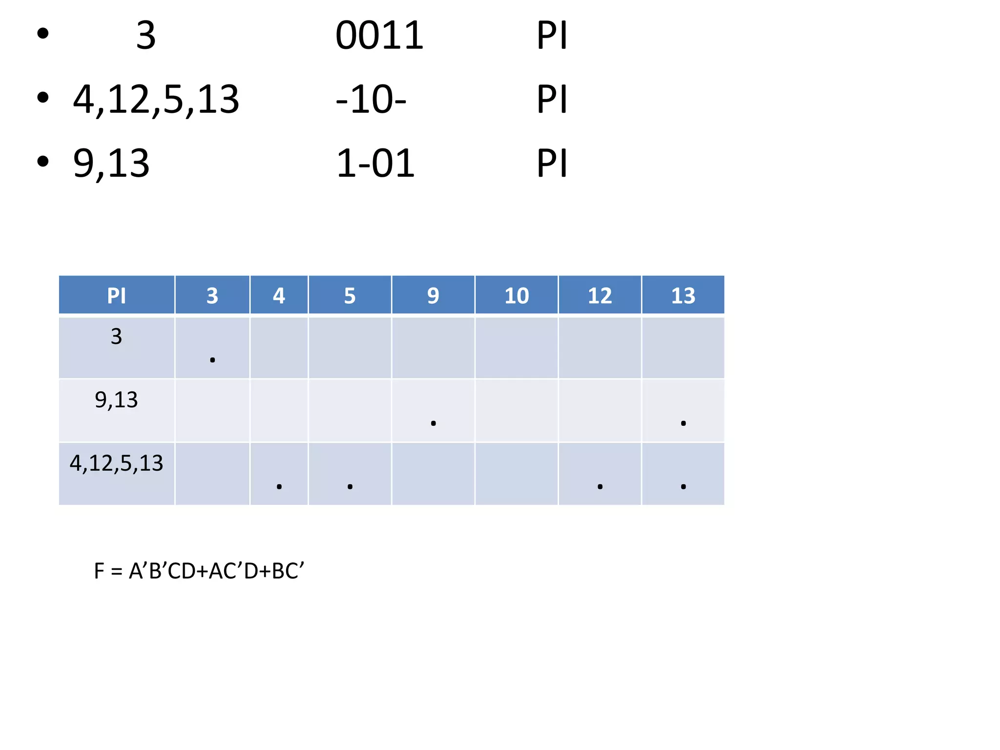 Quine mccluskey method | PDF | Programming Languages | Computing