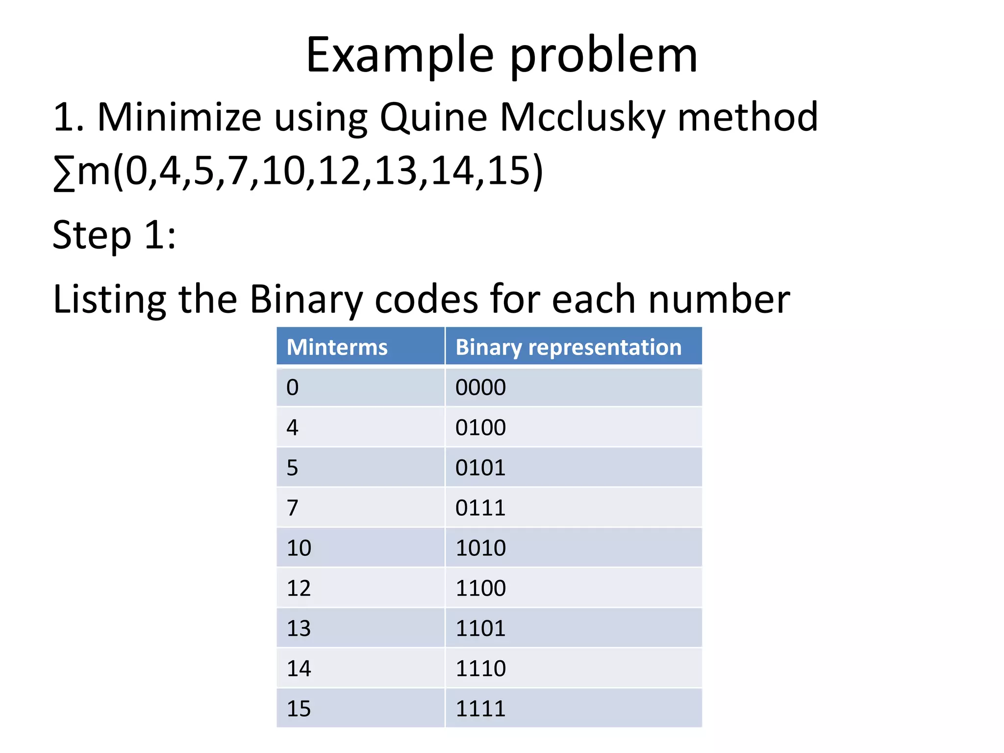 Quine mccluskey method | PDF | Programming Languages | Computing