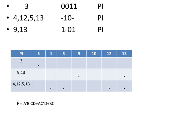 Quine mccluskey method | PDF | Programming Languages | Computing