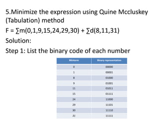 Quine mccluskey method | PDF | Programming Languages | Computing