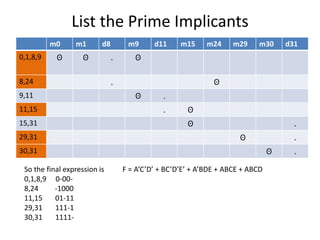 Quine mccluskey method | PDF | Programming Languages | Computing