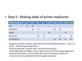 Quine mccluskey method | PDF | Programming Languages | Computing