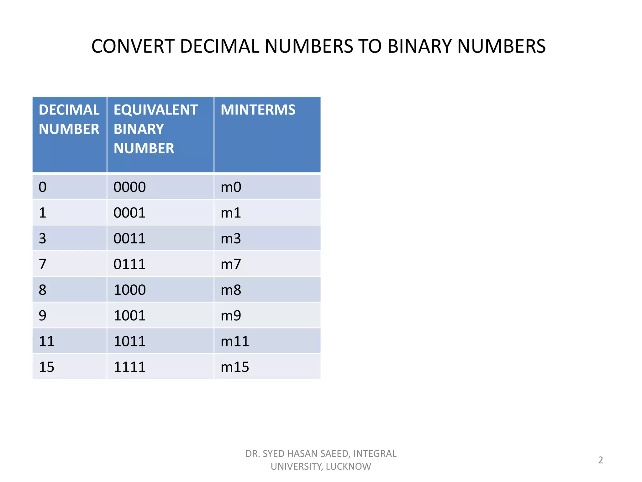 Quine Mc Clusky (Tabular) method | PDF