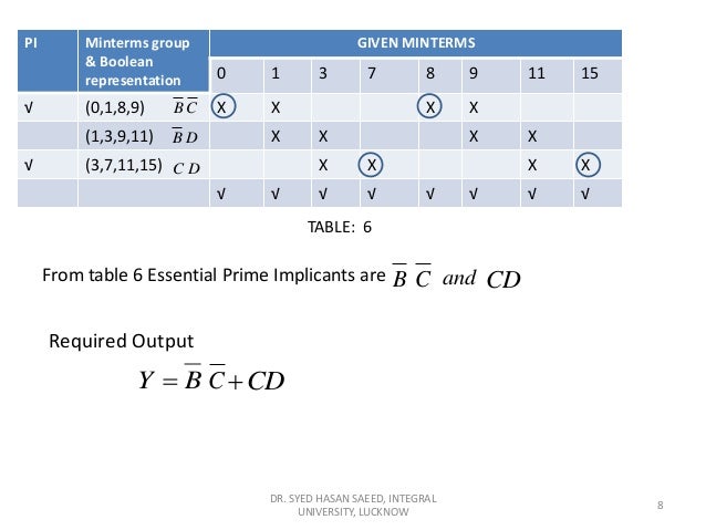 Quine Mc Clusky (Tabular) method
