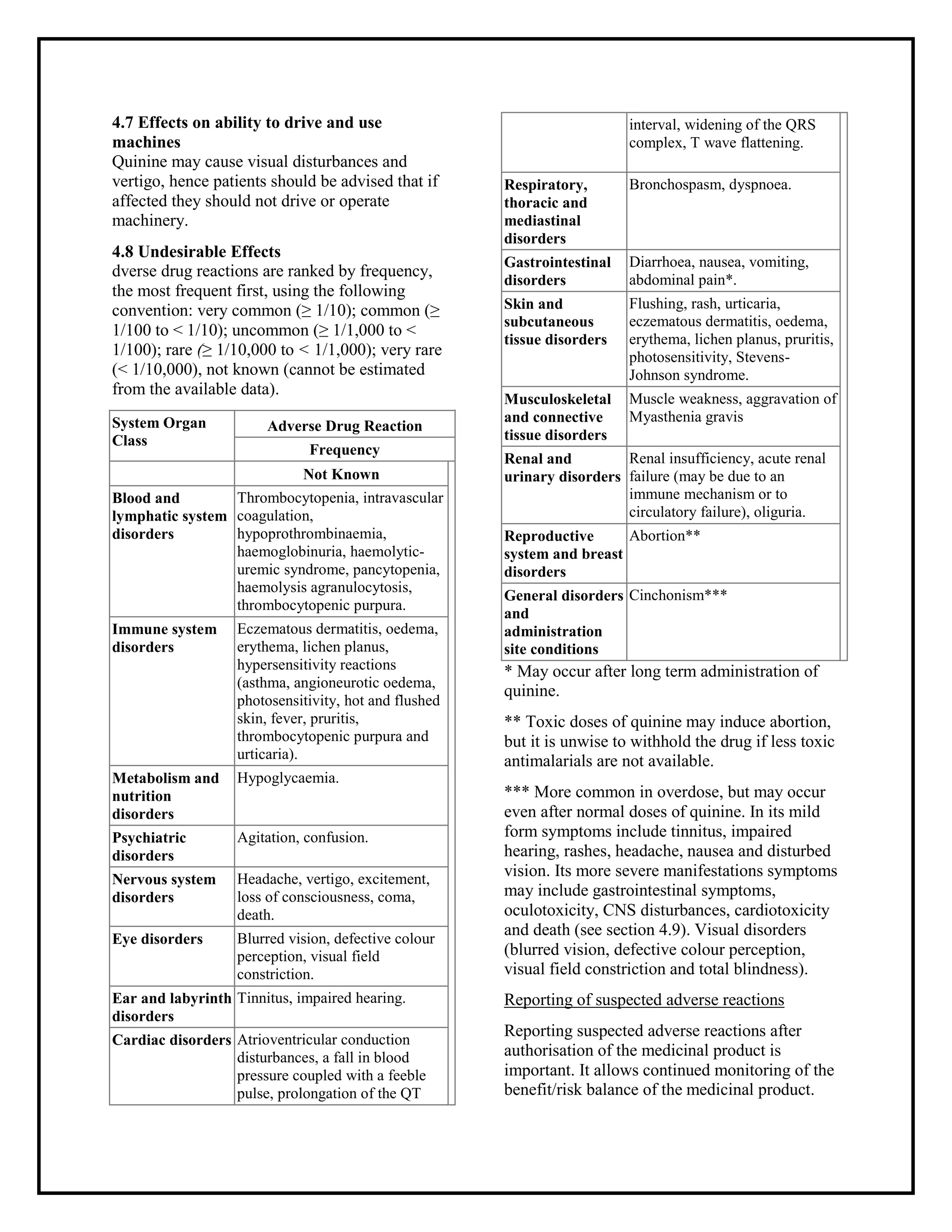 Quinine sulfate 200mg tablets smpc taj pharmaceuticals | PDF
