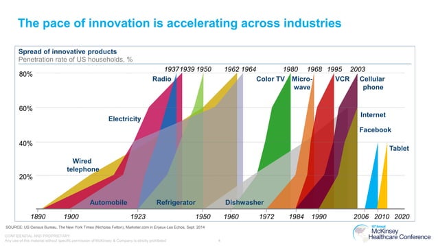 Roundtable: Digital innovation at scale | PPT