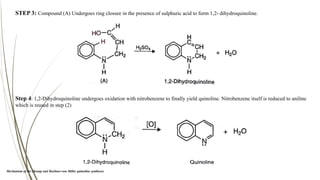 synthesis of quinoline derivatives and its applications | PPTX