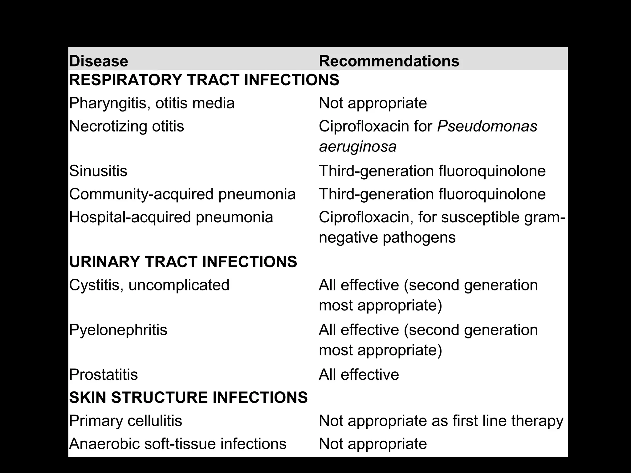 Quinolones and fluoroquinolones | PPT