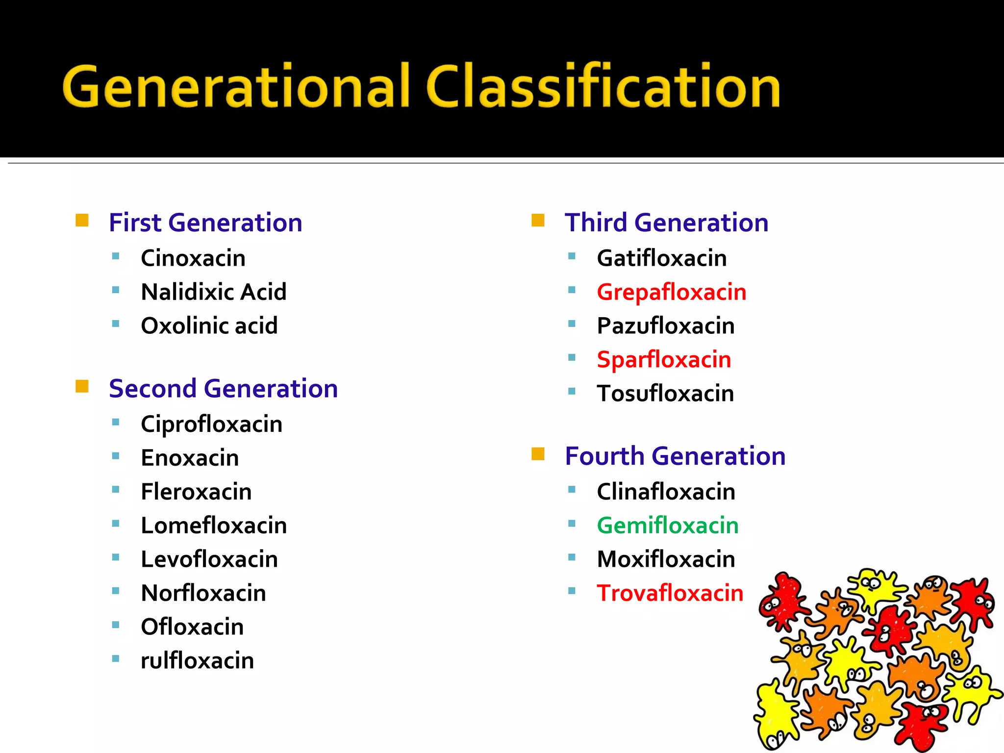 Quinolones and fluoroquinolones | PPT