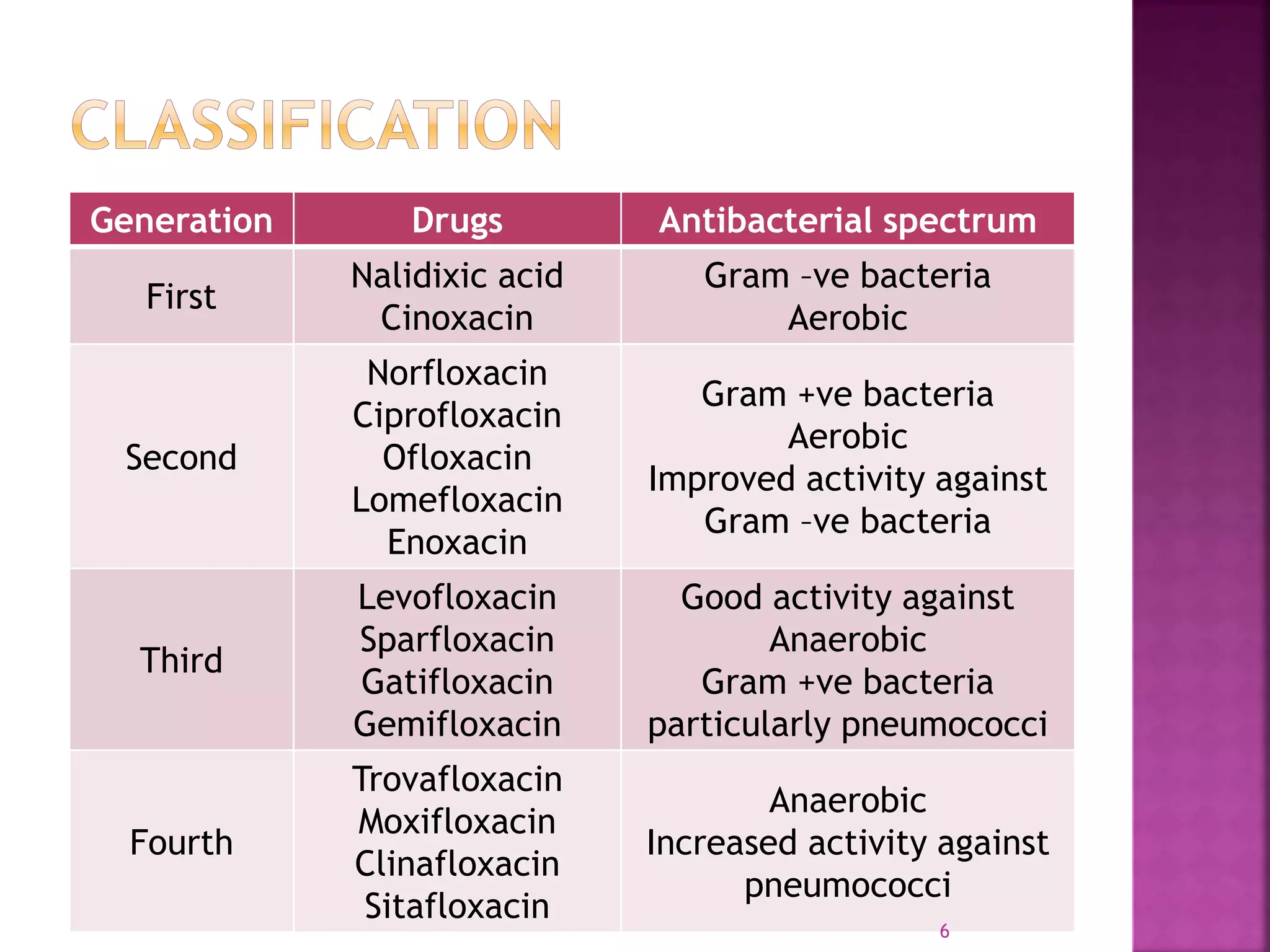 Quinolones | PPTX