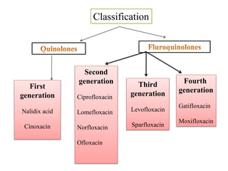 Urinary tract anti-infective agent | PPTX