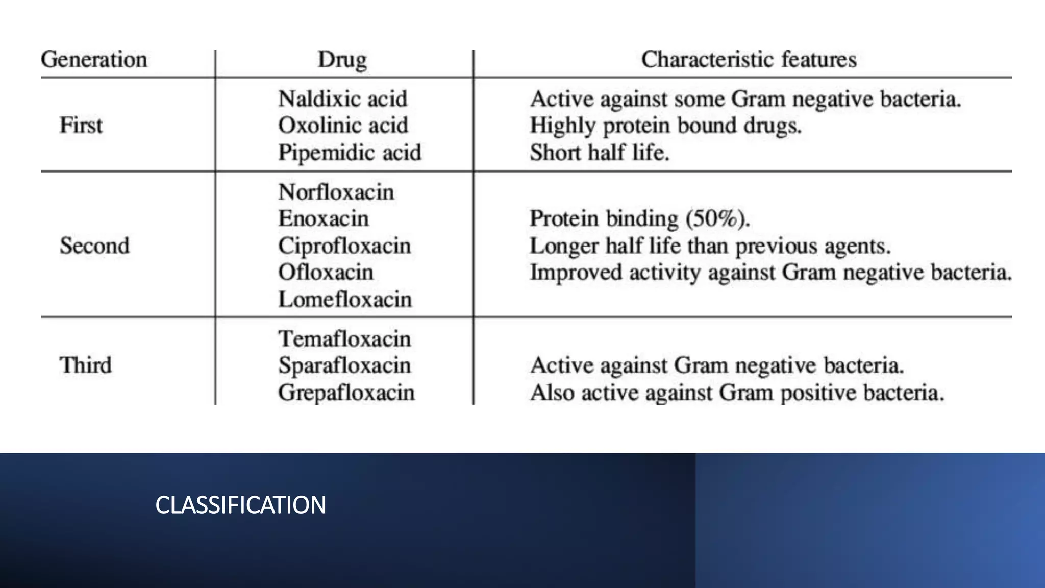 MEDICINAL CHEMISTRY OF QUINOLONES.pptx