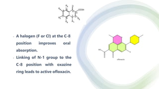 MEDICINAL CHEMISTRY OF QUINOLONES.pptx