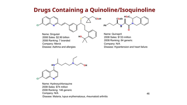 Quinolones nomenclature of organic compounds.pptx
