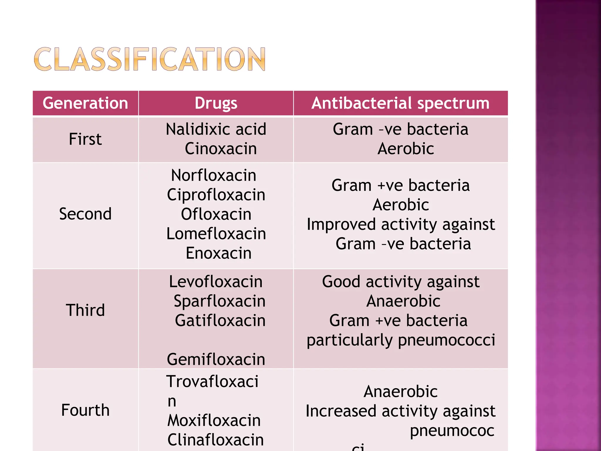 "Quinolones: Advancements, Mechanisms, and Clinical Applications in ...