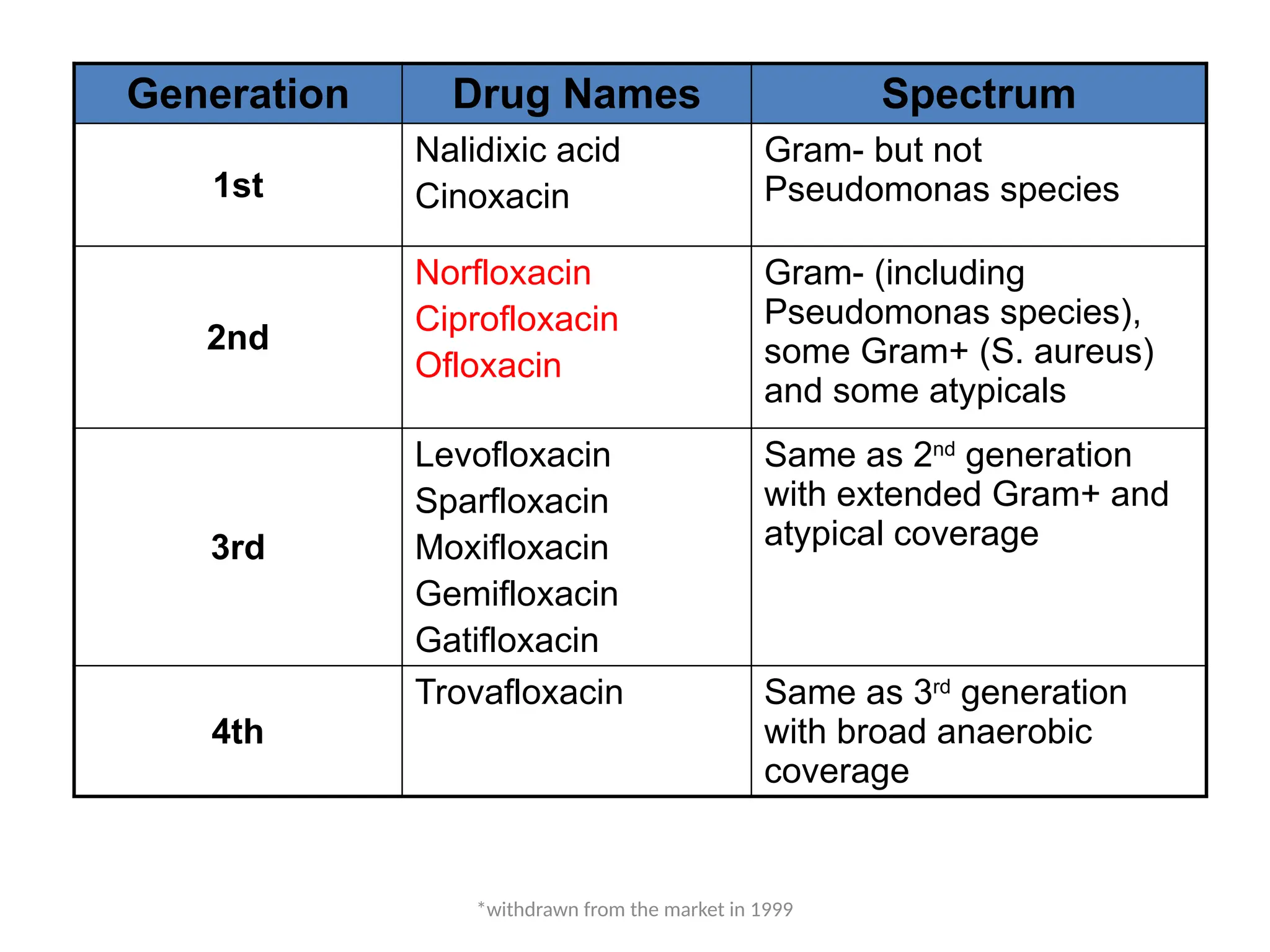 QUINOLONES ANTIBIOTICS FROM CHEMOTHERAPY.ppt