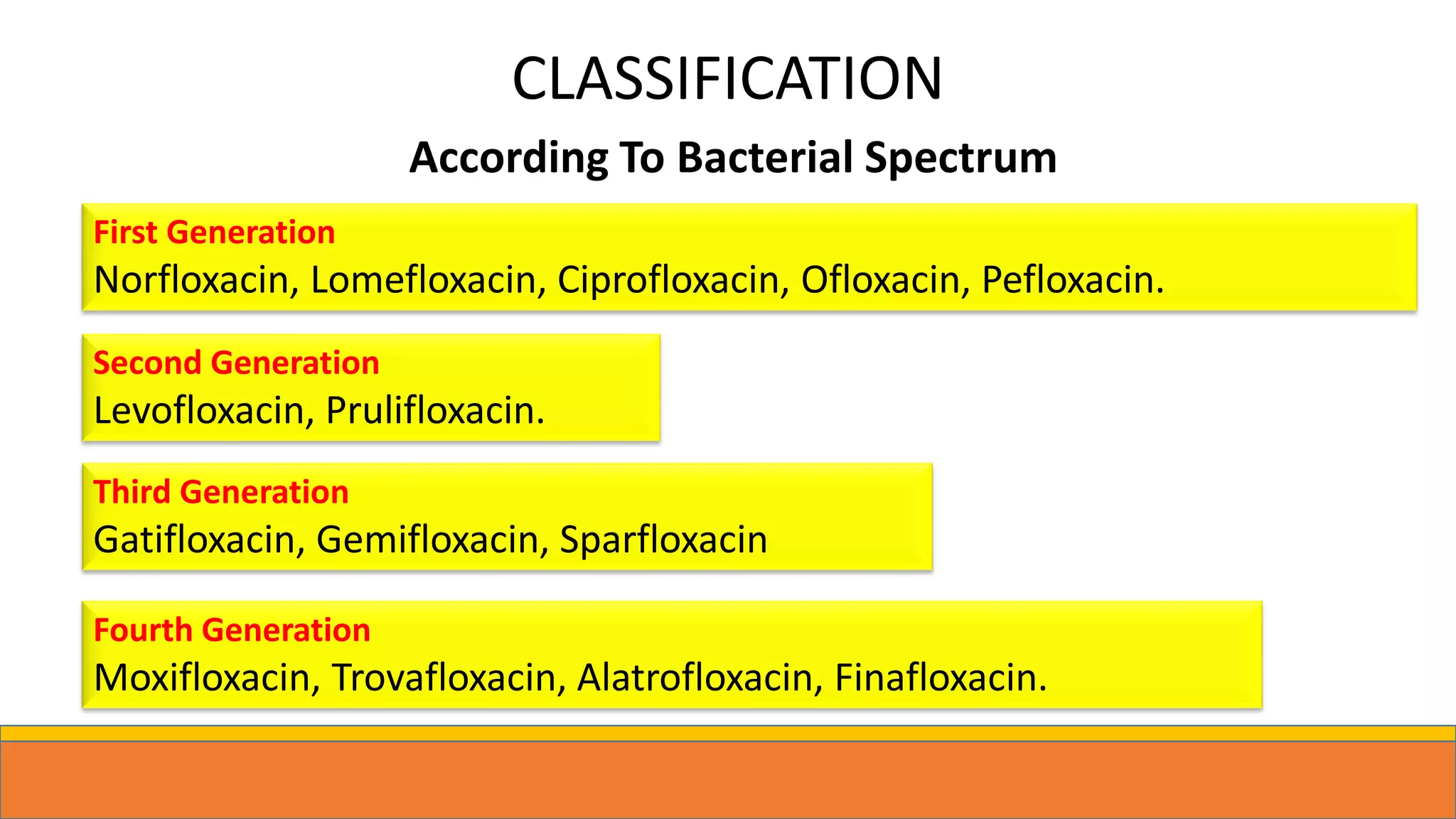 Quinolones & Fluoroquinolones | PPTX
