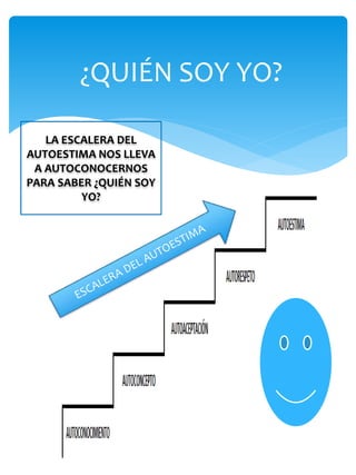 Quién soy yo | PPTX