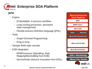 JBoss Enterprise Overview by Quinten Laureijs | PDF | Web Development | Internet