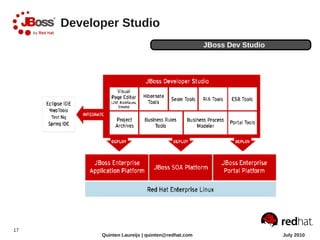 JBoss Enterprise Overview by Quinten Laureijs | PPT