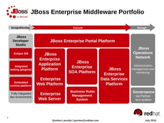 JBoss Enterprise Overview by Quinten Laureijs | PPT