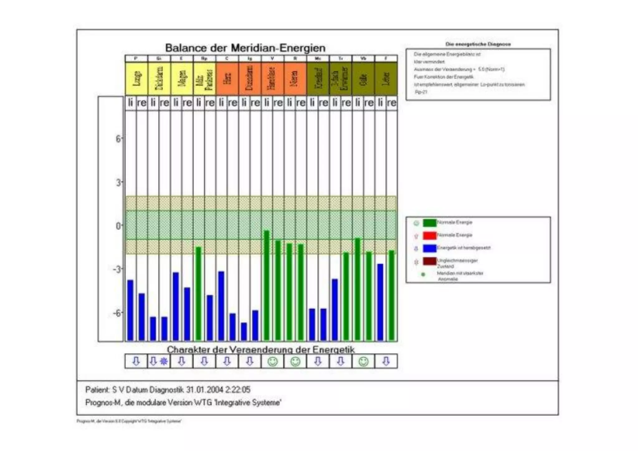Quintess basic bio computer (atox, nabat) | PPT