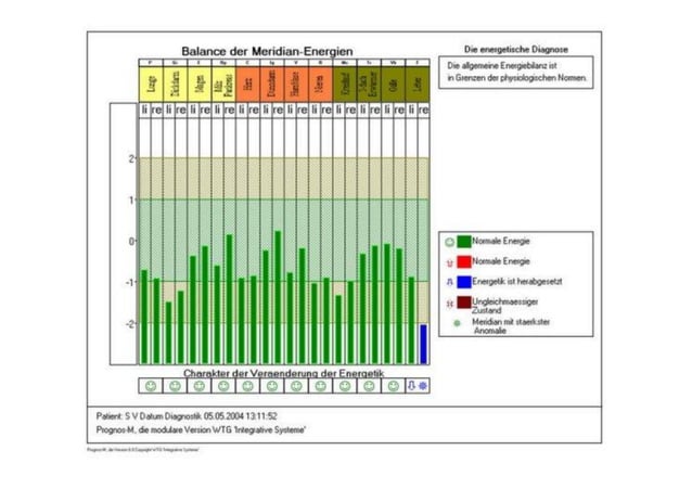 Quintess basic bio computer (atox, nabat) | PPT